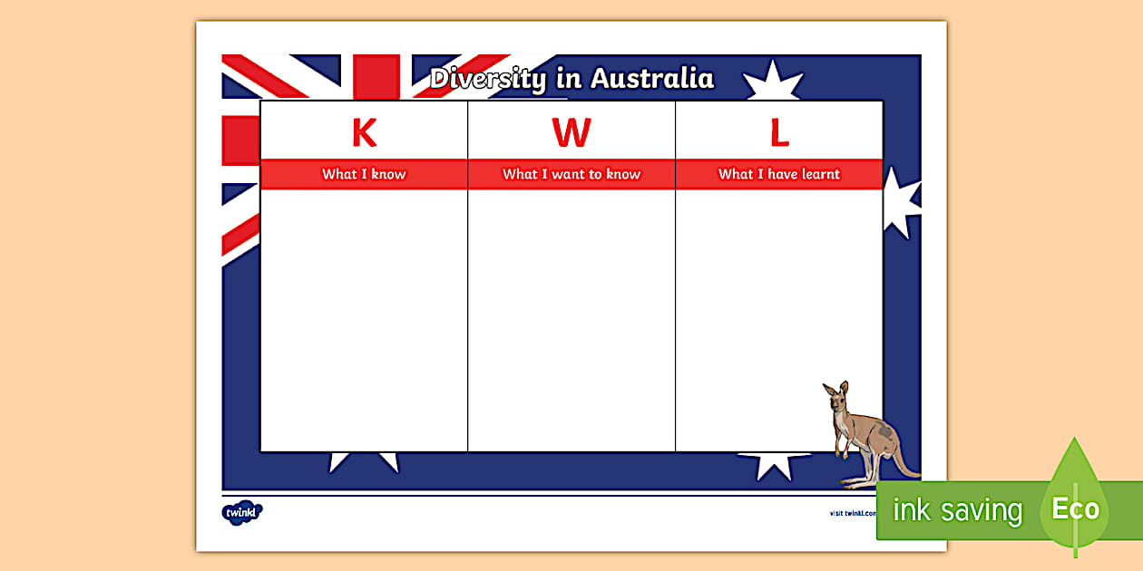 Diversity in Australia KWL Grid (teacher made) - Twinkl