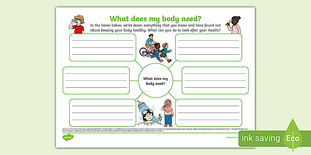 What Does My Body Need? Mind Map (teacher made) - Twinkl