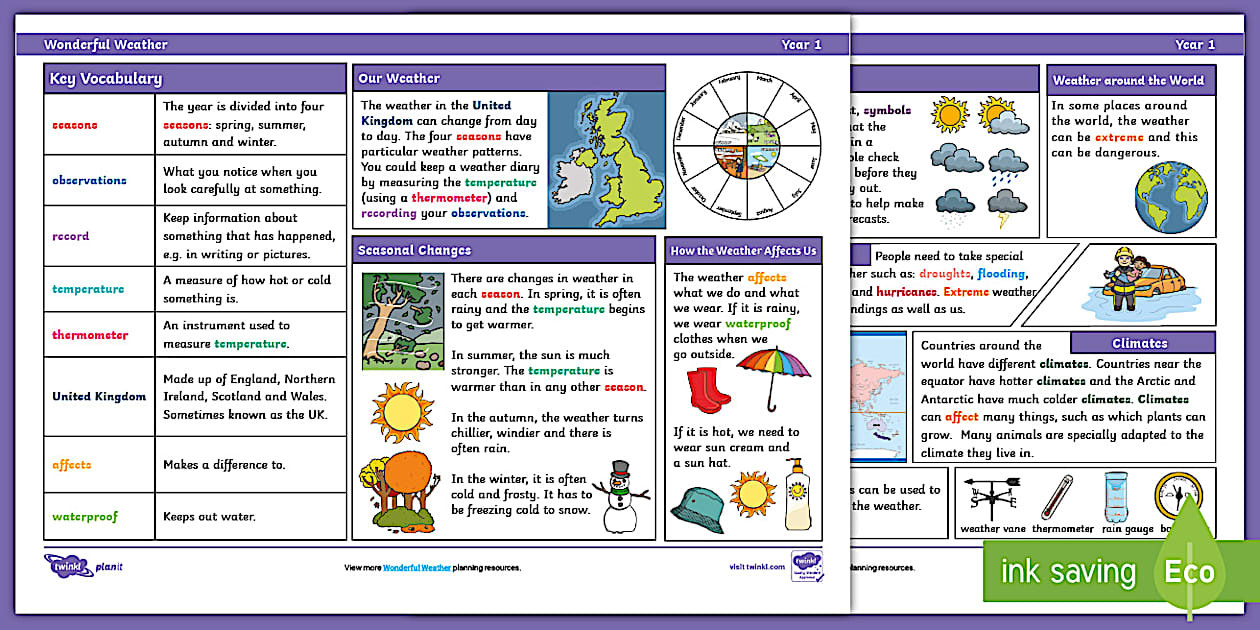 Geography Knowledge Organiser: Wonderful Weather Y1 - Twinkl
