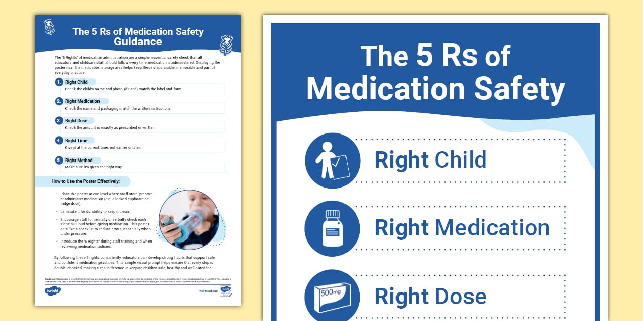 The 5 Rs of Medication Safety Display Poster and Guidance