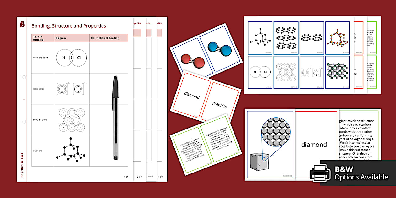 Bonding, Structure and Properties Resource Pack - Twinkl