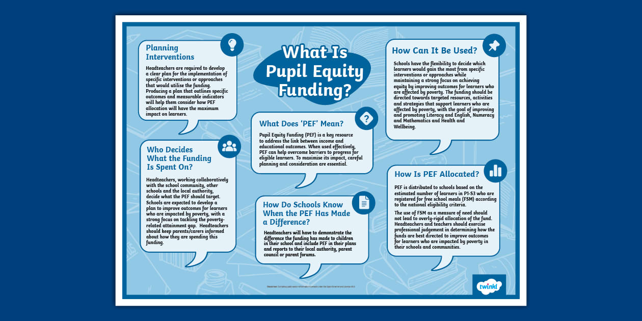 What is Pupil Equity Funding? Information Poster - Twinkl