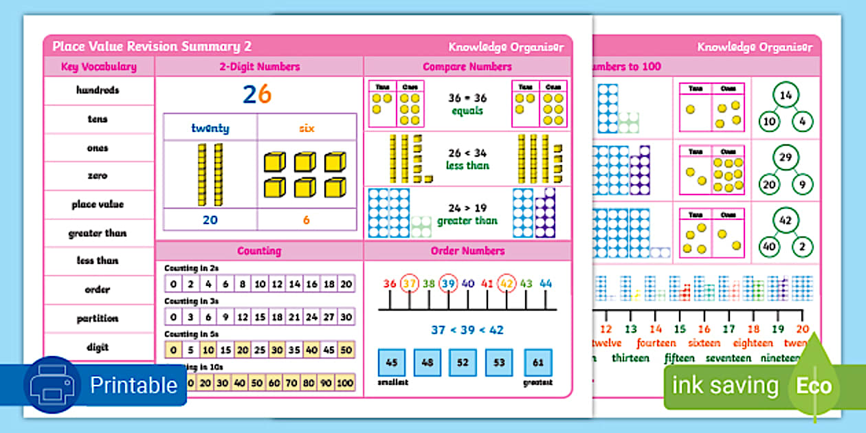 Black and White Place Value Revision Summary 2 - Twinkl