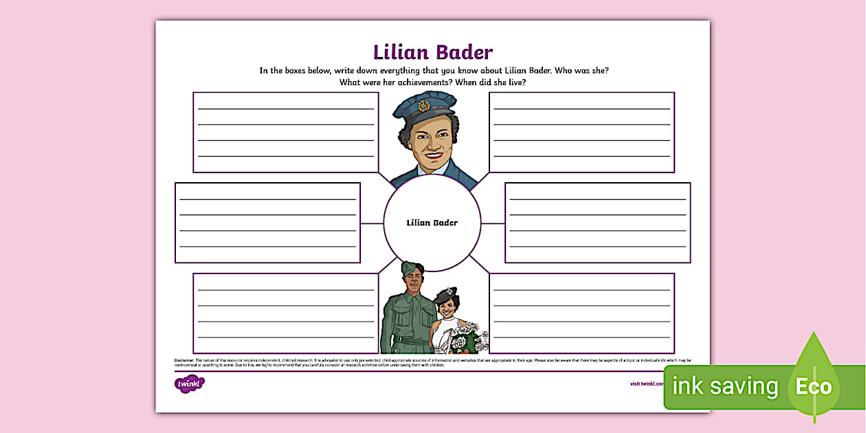 Lilian Bader Mind Map (teacher made) - Twinkl