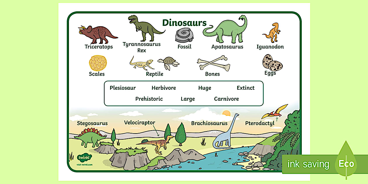Dinosaur Adjectives Word Mat | Primary Resources - Twinkl