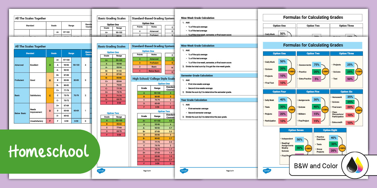 Versatile Homeschool Grading Scale Guide | Twinkl USA