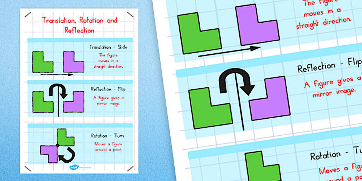 Translation Rotation and Reflection Poster - translation