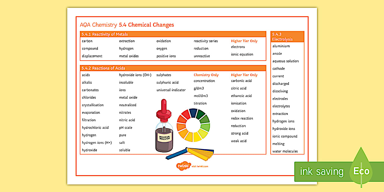 AQA Chemistry 5.4 Chemical Changes Word Mat - Twinkl