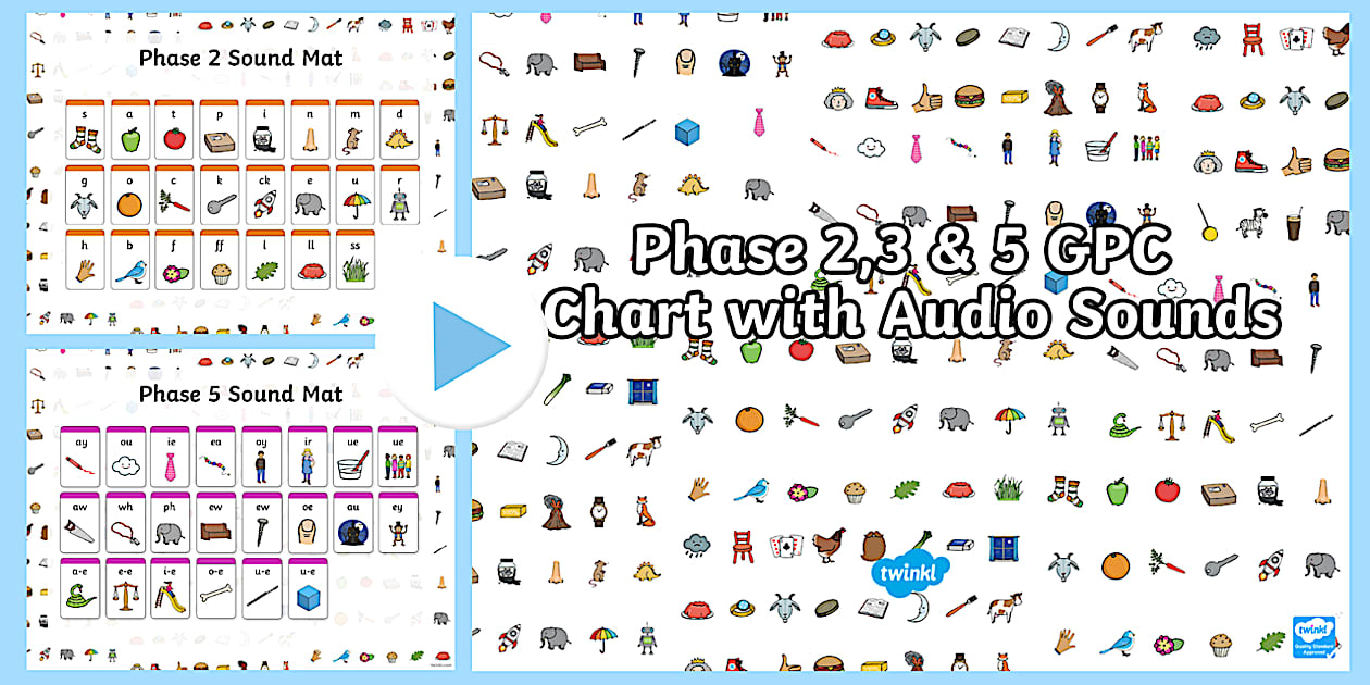 Cursive Phase 2, 3 and 5 GPC Chart with Audio Sounds PowerPoint