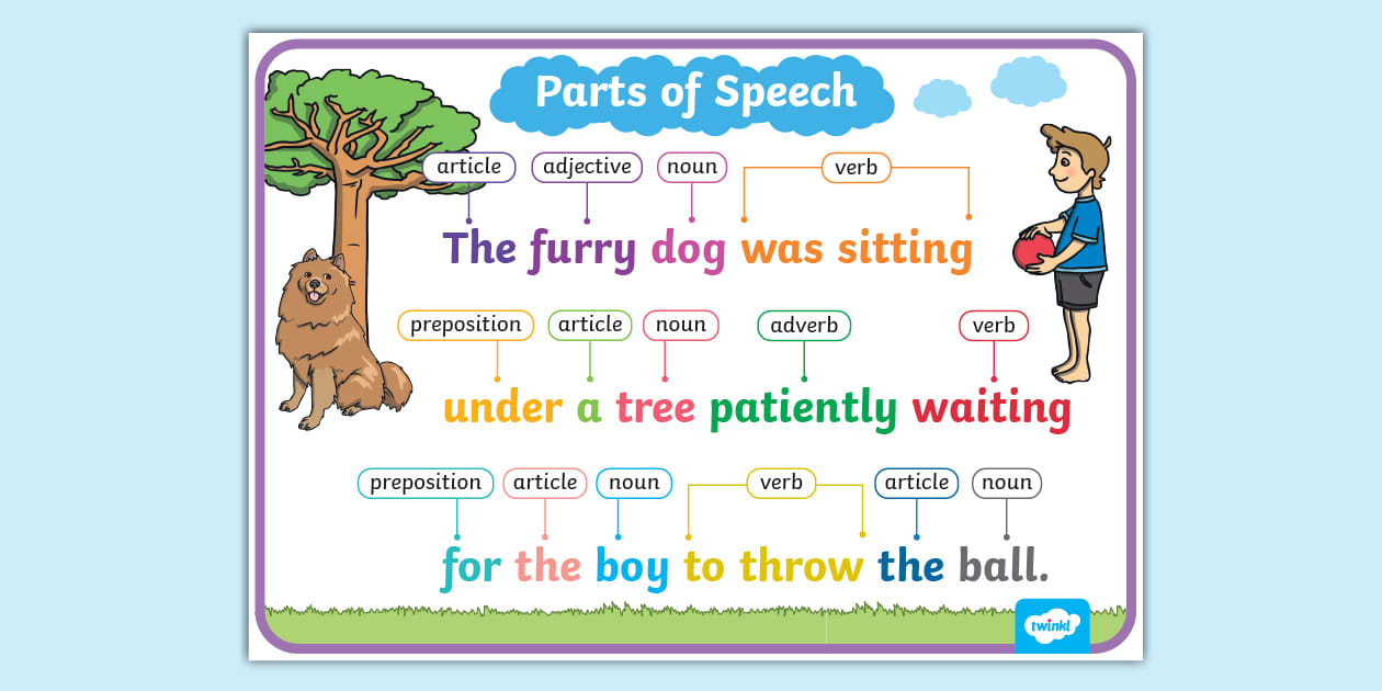 Parts of Speech Display Poster (teacher made) - Twinkl