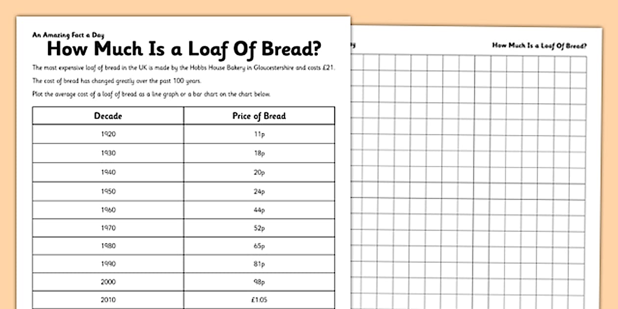 How Much Is a Loaf of Bread? Worksheet / Worksheet - Twinkl