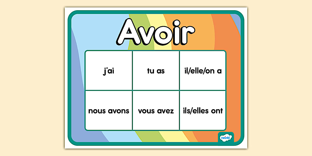 Affiches : Le verbe avoir (teacher made) - Twinkl