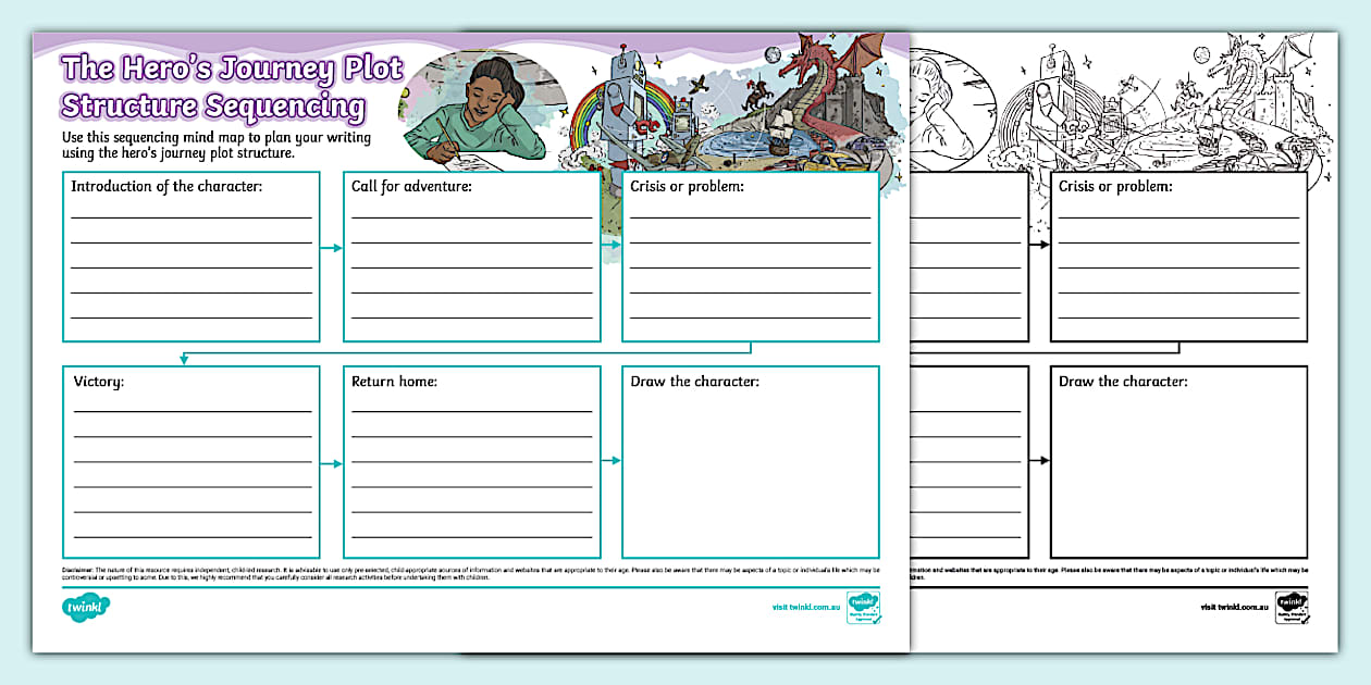 Hero's Journey Plot Structure Sequencing Mind Map - Twinkl