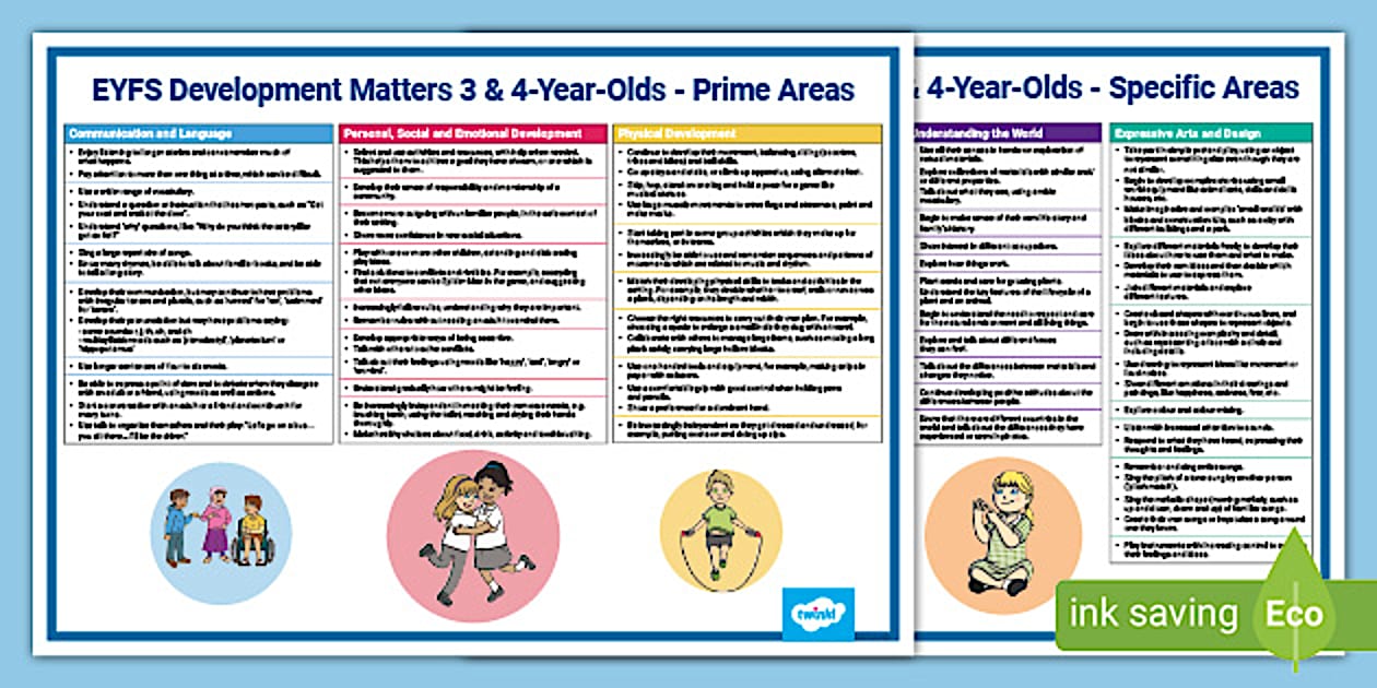 EYFS Development Matters Poster (Three and Four-Year-Olds)