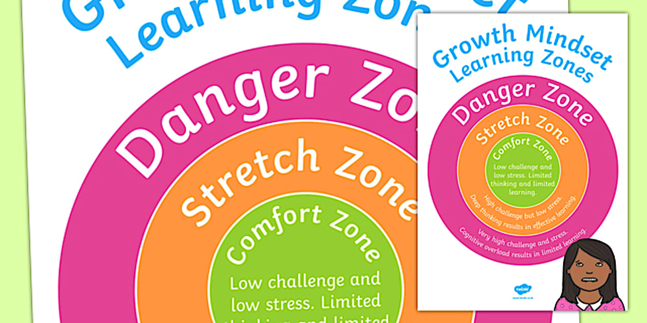 Growth Mindset Learning Zones Upper School A4 Display Poster-Australia