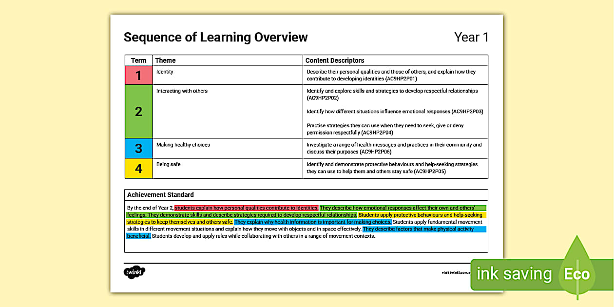 Year 1 Health Curriculum Sequence of Learning Overview