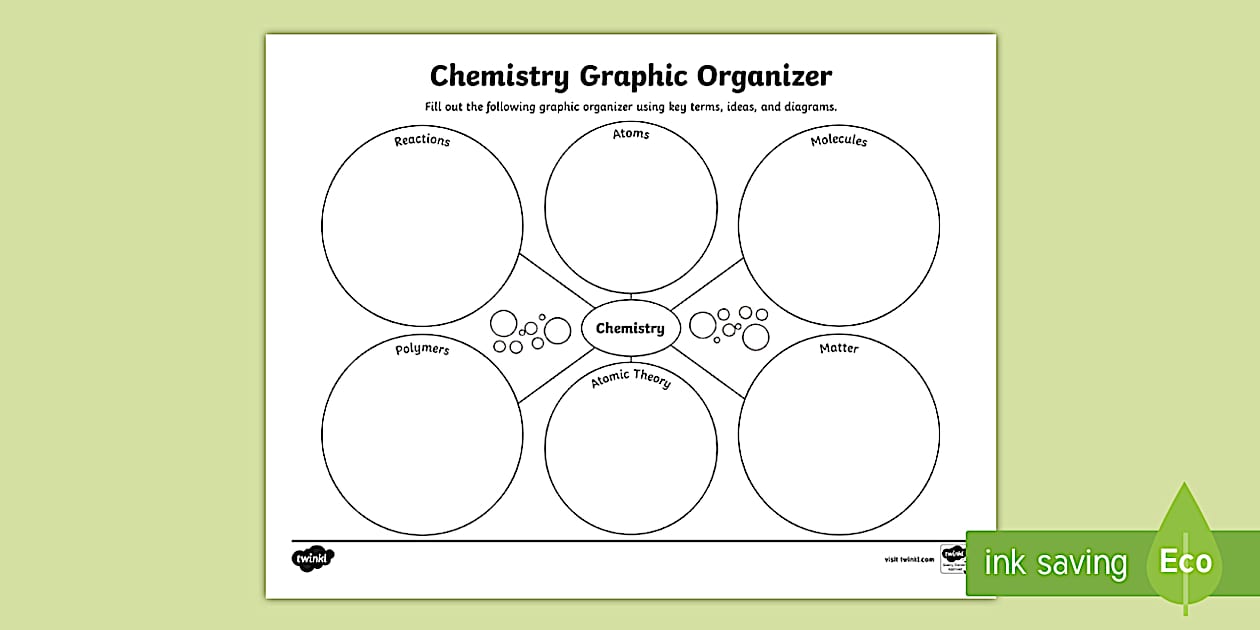Chemistry Graphic Organizer - Twinkl