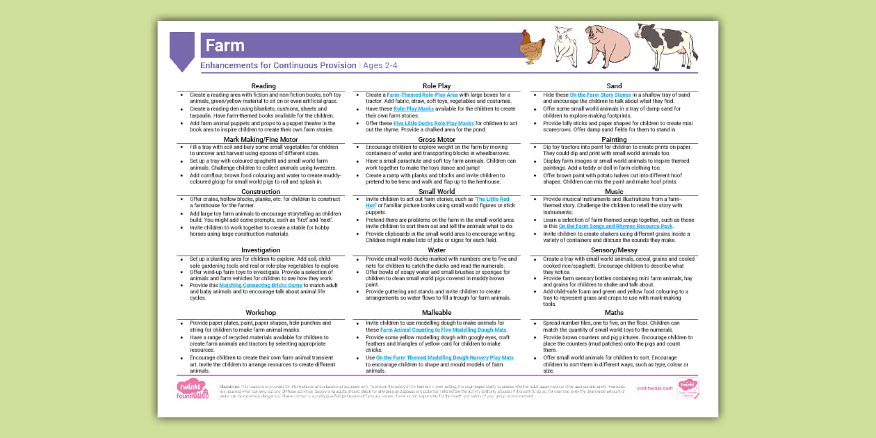 EYFS Farm-Themed Continuous Provision Planning (Ages 2-4)