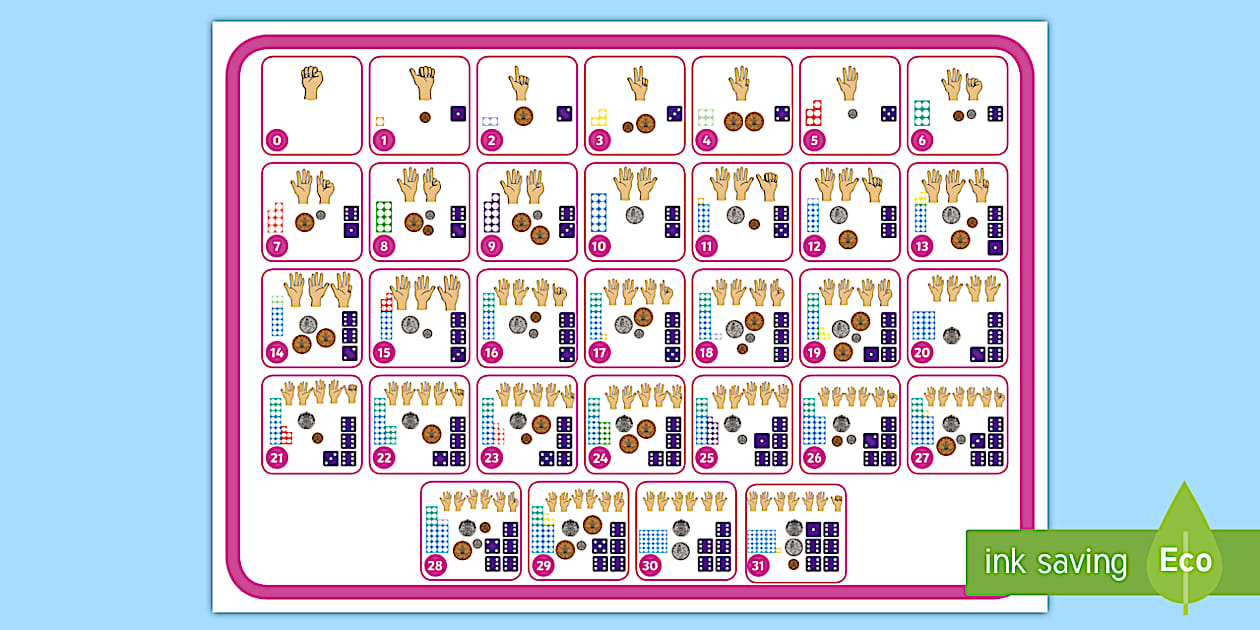 Visual Number Line Up to 31 Poster (Teacher-Made) - Twinkl