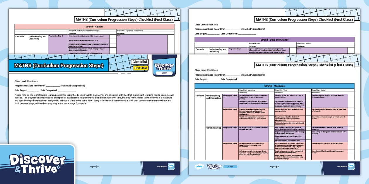 Maths Progression Steps Checklist for First Class - Twinkl