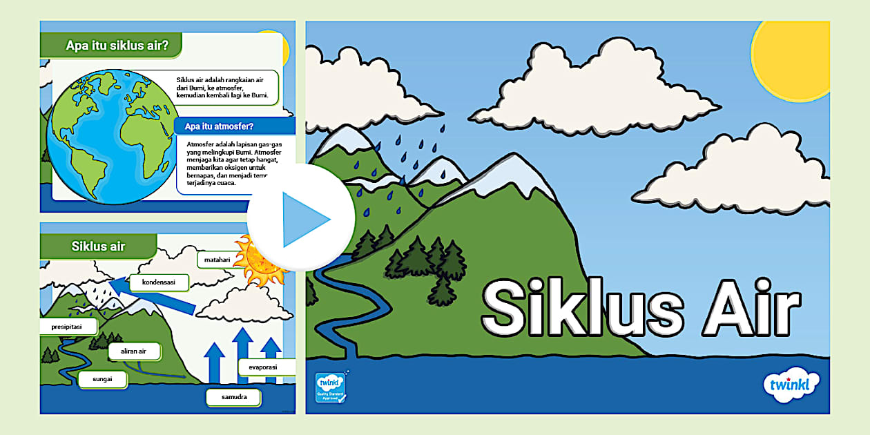 PowerPoint Proses Siklus Air Fase B Sains (teacher made)