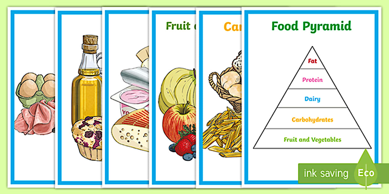 Editable Food Pyramid Posters (teacher made) - Twinkl