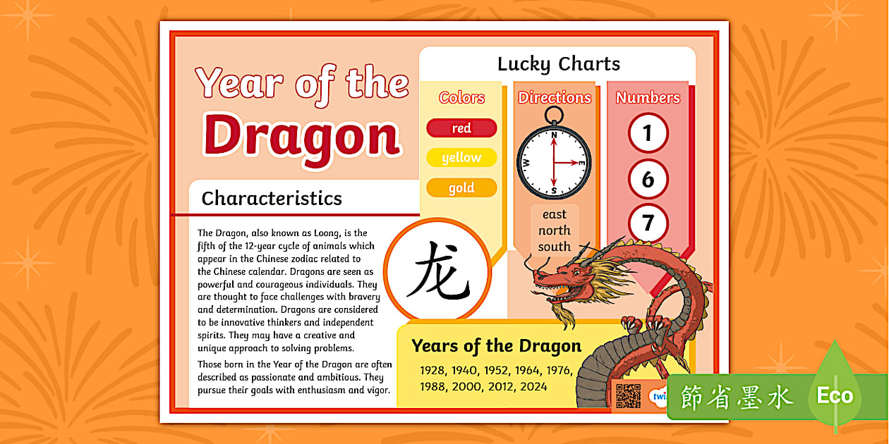 *Year of the Dragon Information Poster* (Teacher-Made)