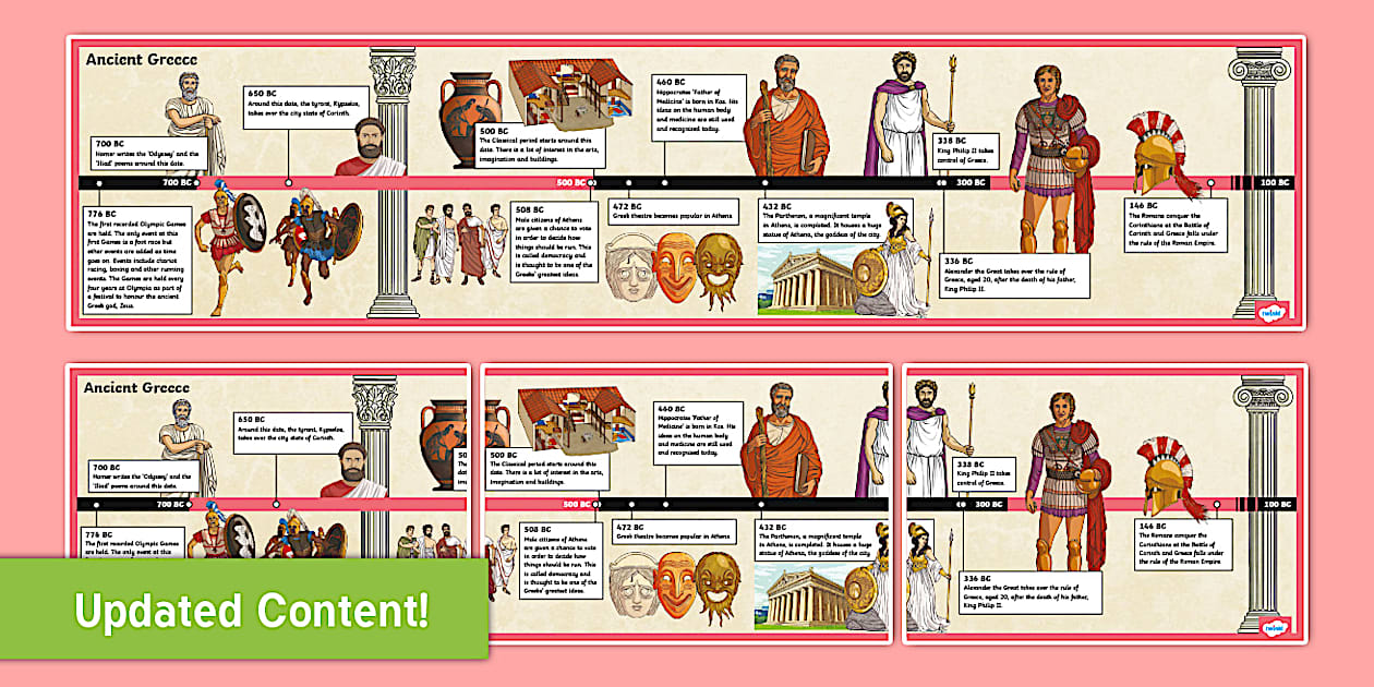 Ancient Greece Timeline Display