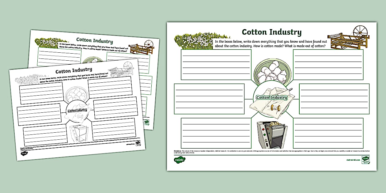 Cotton Industry Mind Map