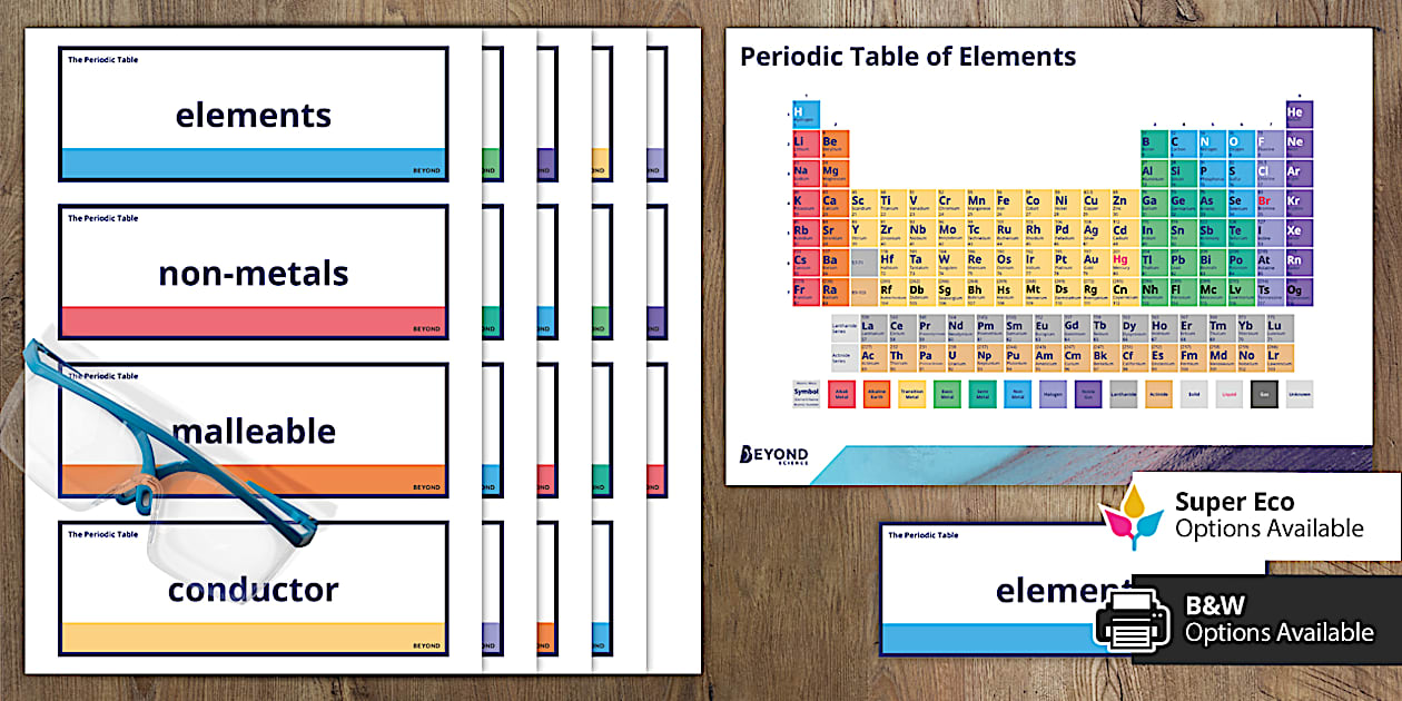 The Periodic Table Word Wall | KS3 Chemistry | Beyond