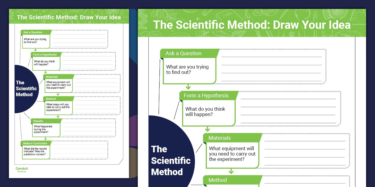 The Scientific Method: Draw Your Idea (teacher made)