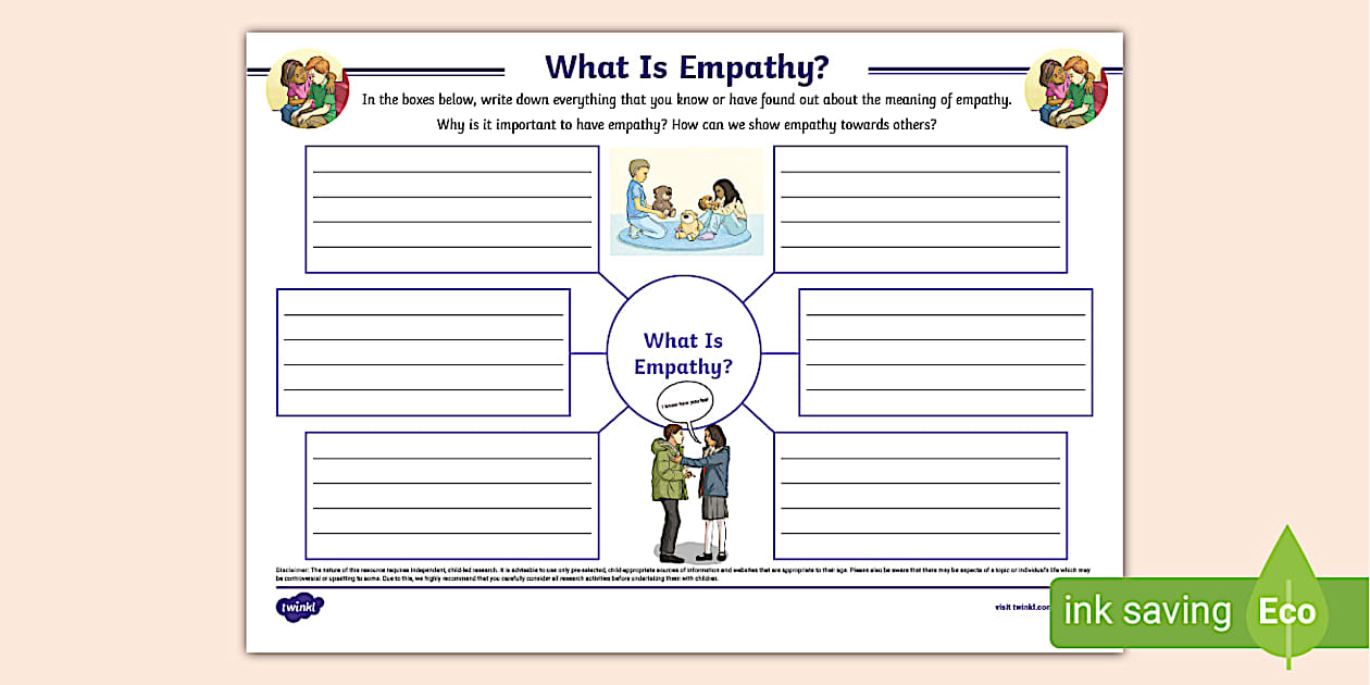 What Is Empathy? Mind Map, Empathy, Meaning of Empathy