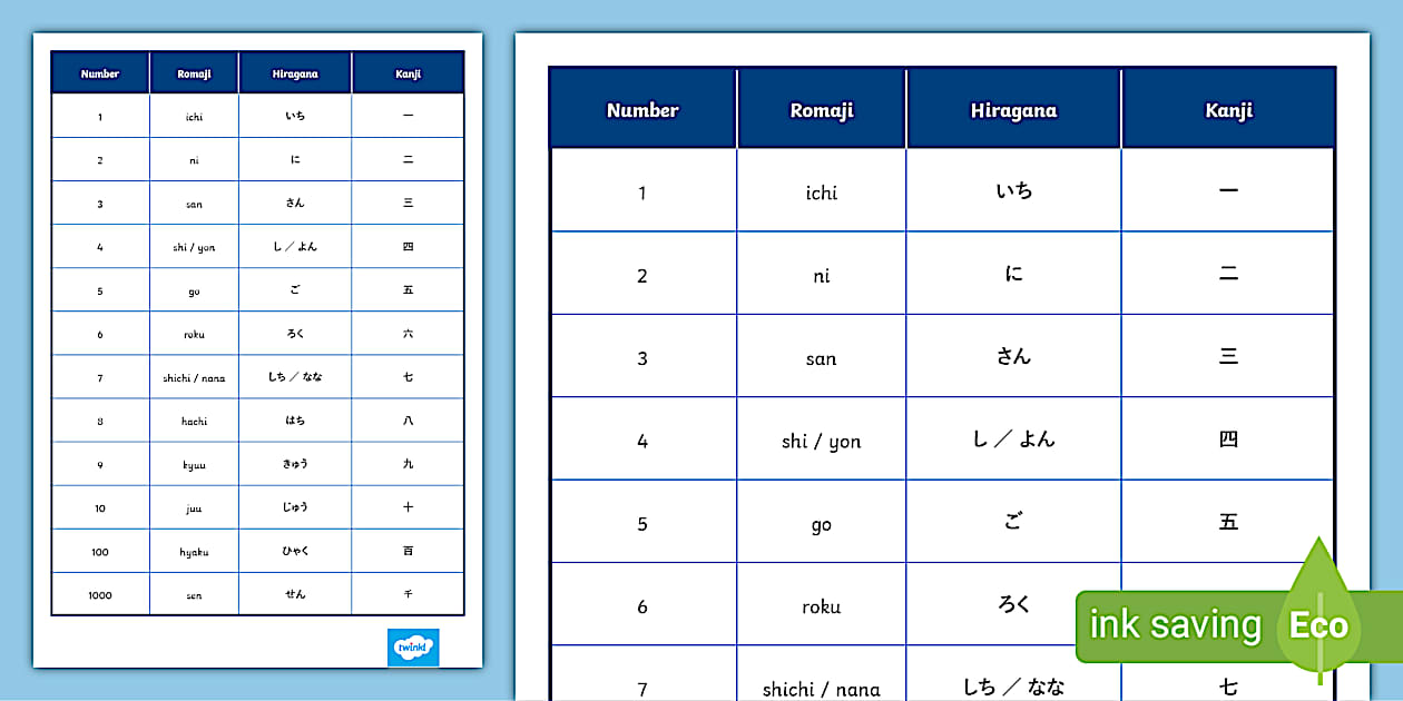 Japanese Numbers to 1000 Display Poster (teacher made)