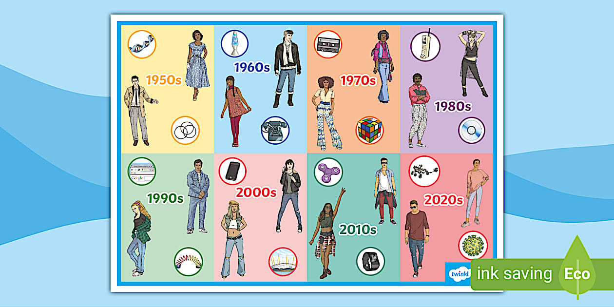 Black and White 1950s to 2020s A4 Display Poster - Twinkl