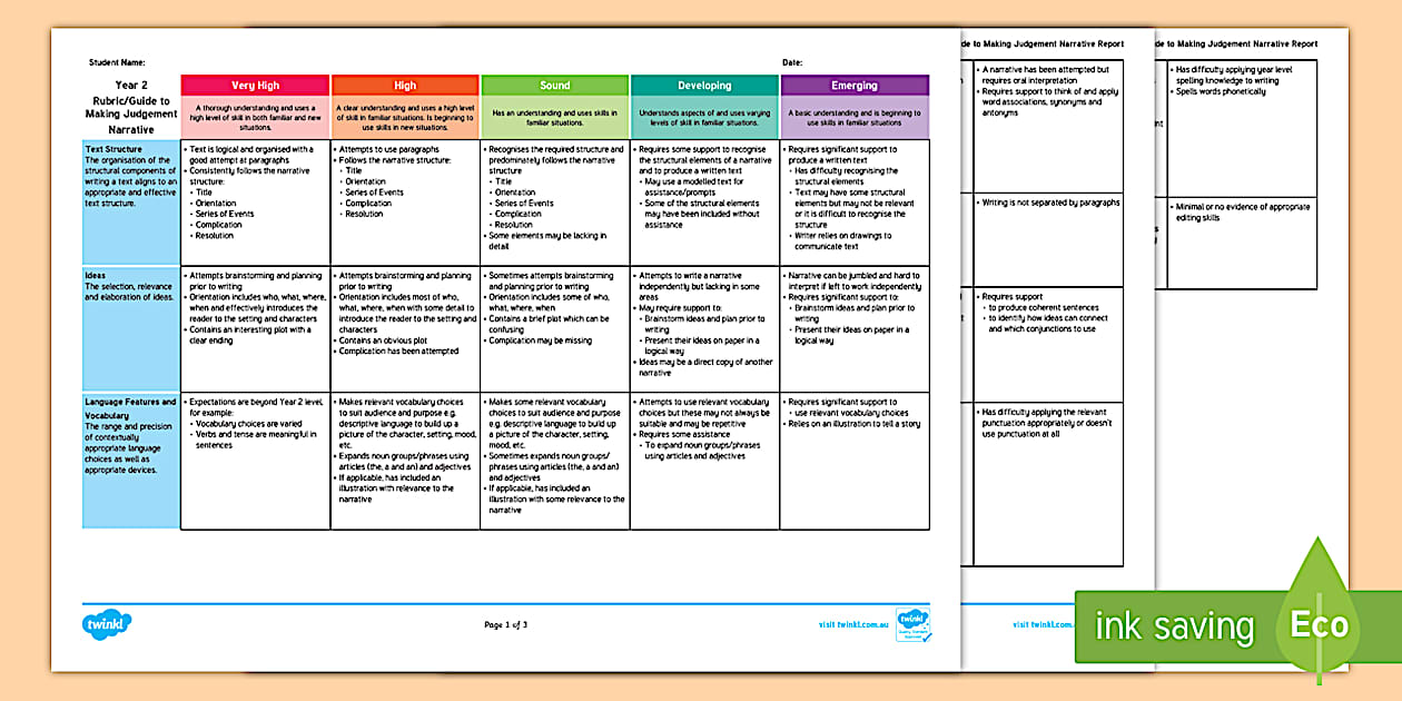 Editable Australian Curriculum Year 2 Narrative Assessment Rubric/Guide to