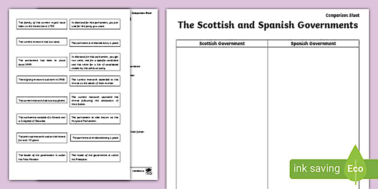 Scottish and Spanish Government Comparison Activity Sheet