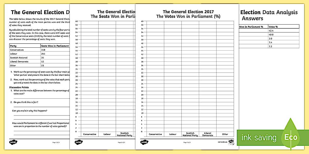 Data Analysis of the 2017 General Election Worksheet / Worksheet