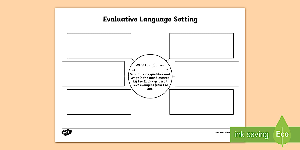 What Is Evaluative Language? | Settings Mind Map - Twinkl
