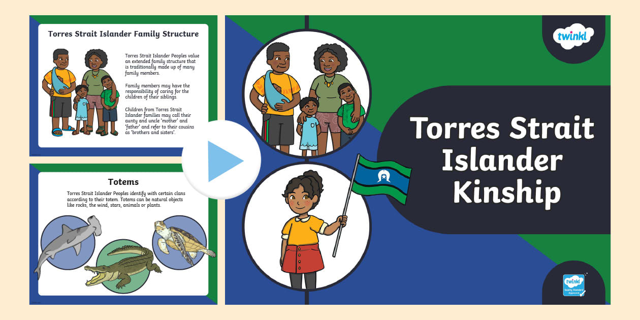 Torres Strait Islander Kinship PowerPoint (teacher made)