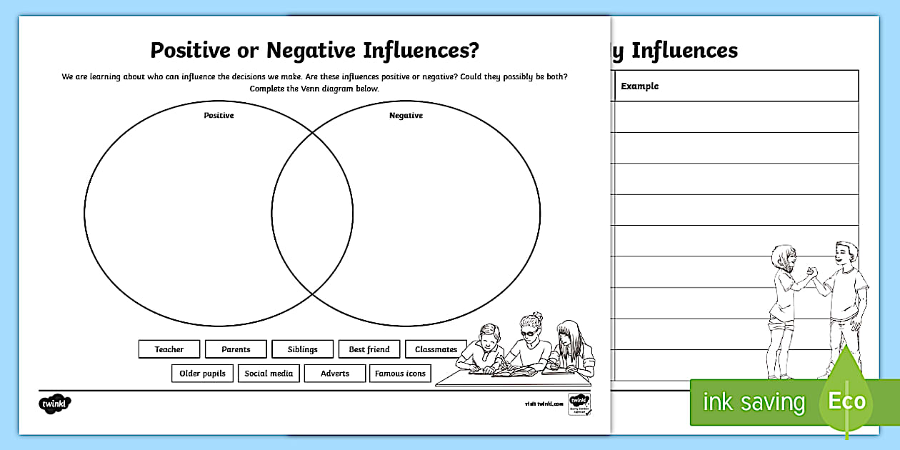 Circle of Influence Worksheet - Positive or Negative