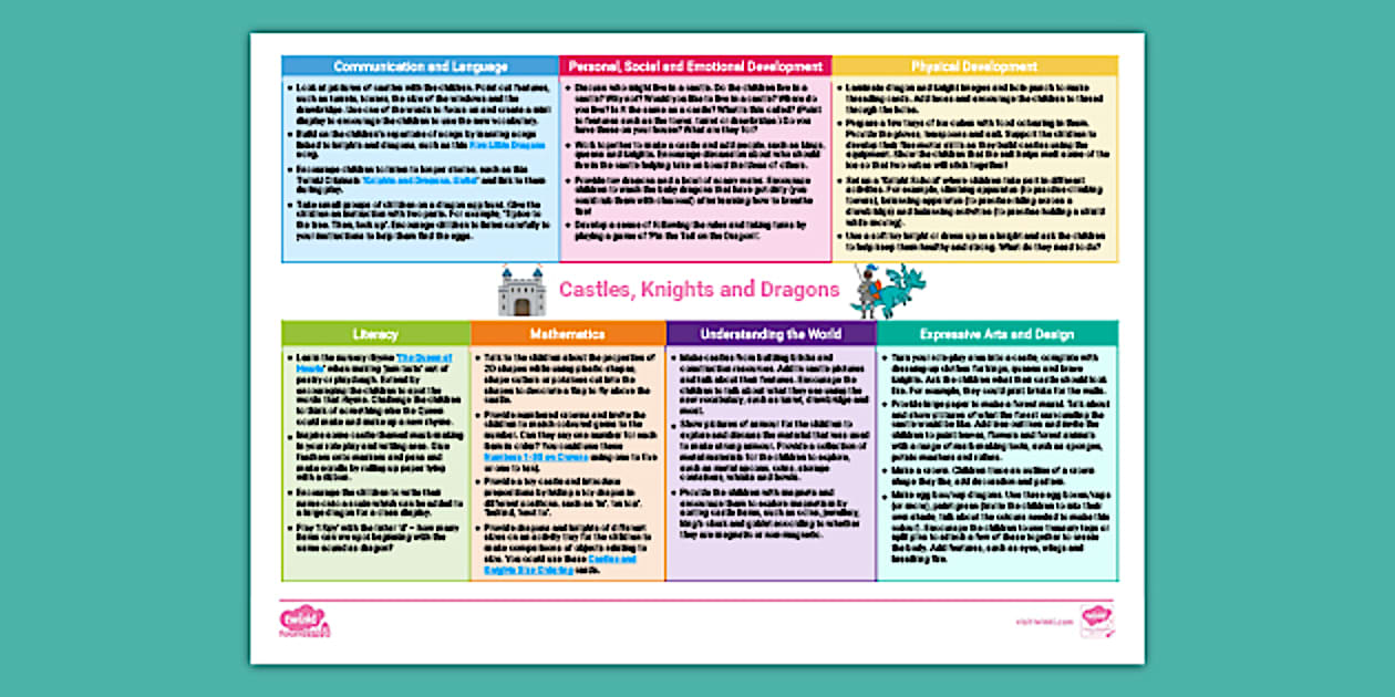 EYFS Planning Web: Castles, Knights and Dragons - Twinkl