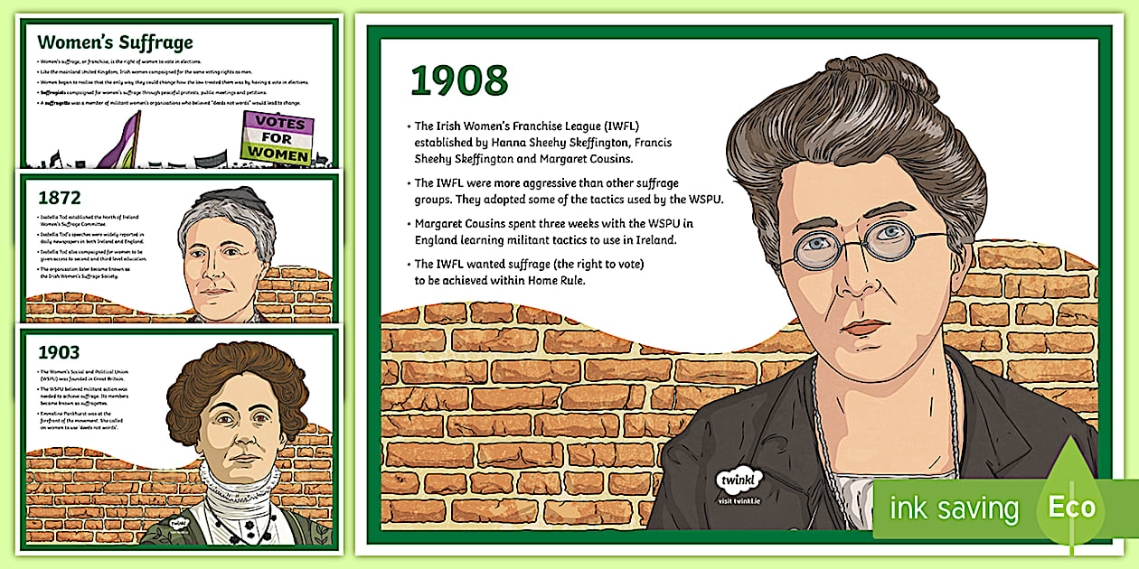 Women's Suffrage in Ireland Timeline Display Posters