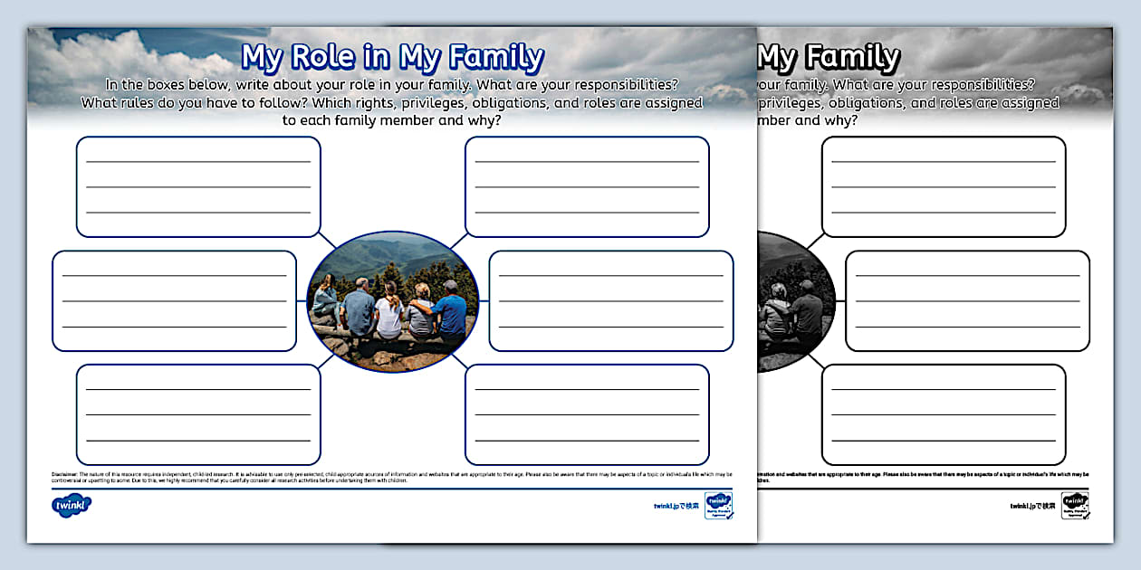 My Role in My Family Mind Map
