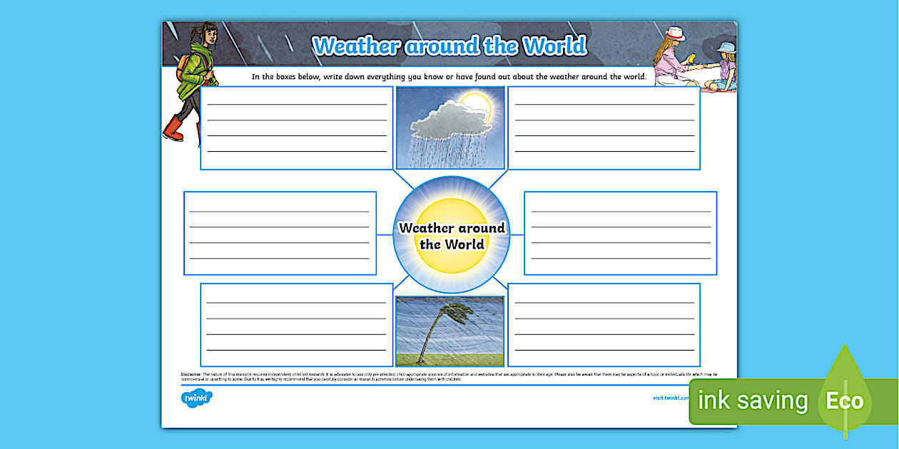 Weather around the World Mind Map (profesor hizo) - Twinkl