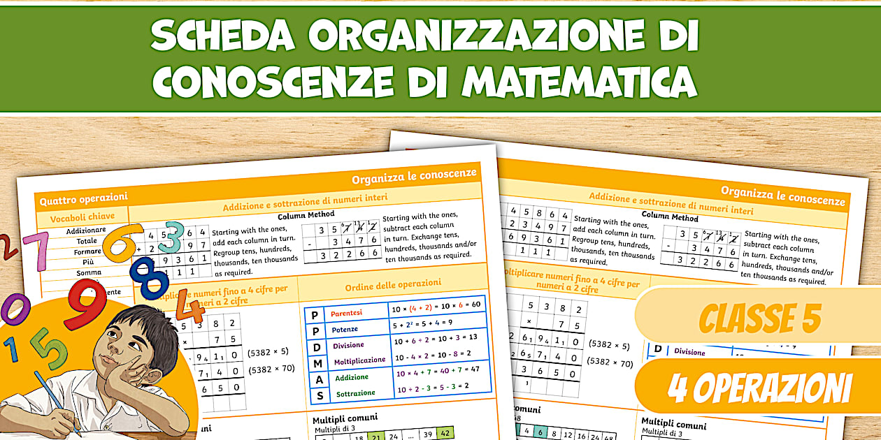 Quattro operazioni: scheda organizzazione di conoscenze