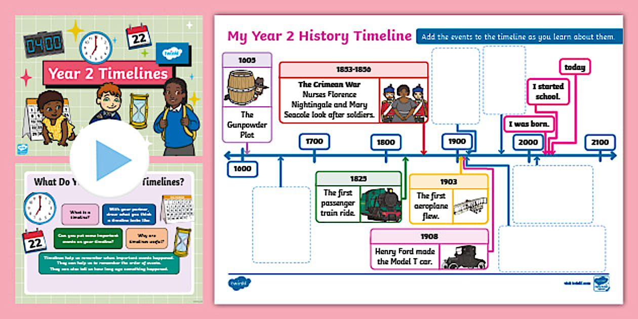 KS1 Year 2 History Timelines Teaching Pack (teacher made)