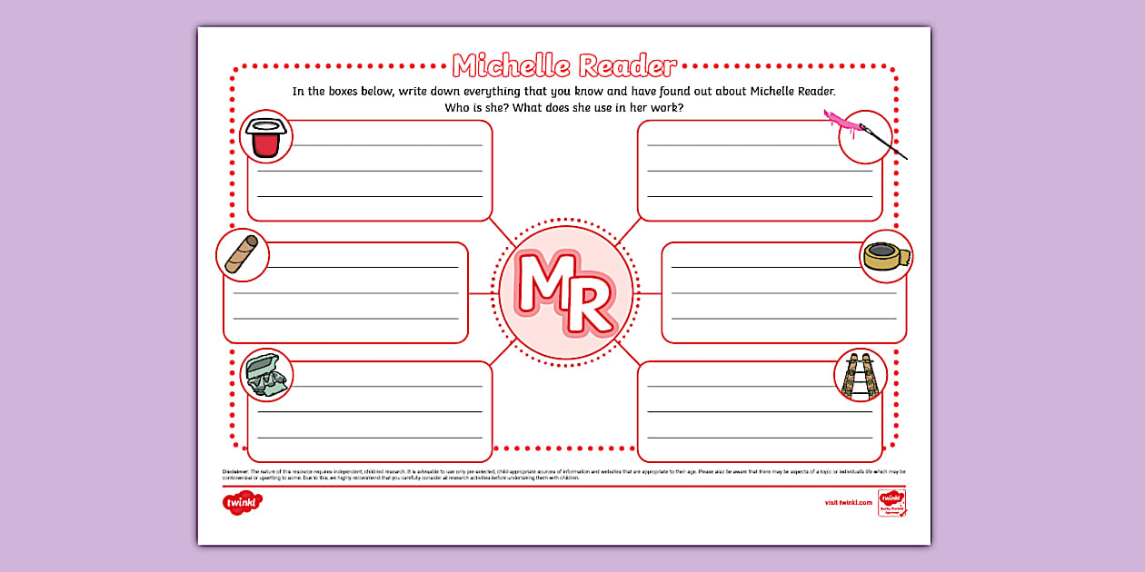 Michelle Reader Mind Map (teacher made) - Twinkl