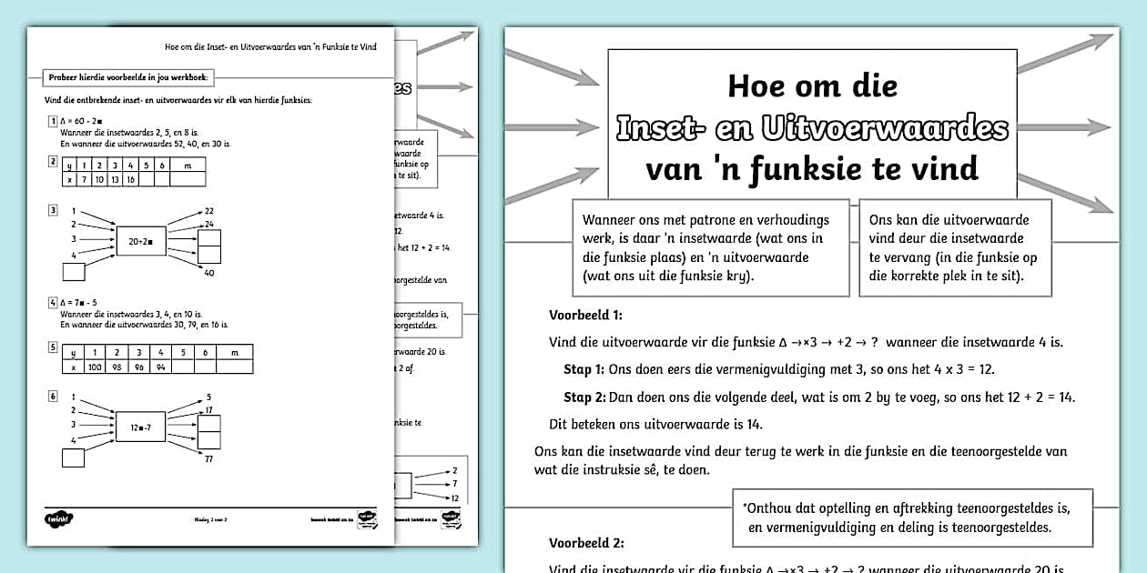 Hoe om die Inset- en Uitvoerwaardes van 'n Funksie te Vind ...