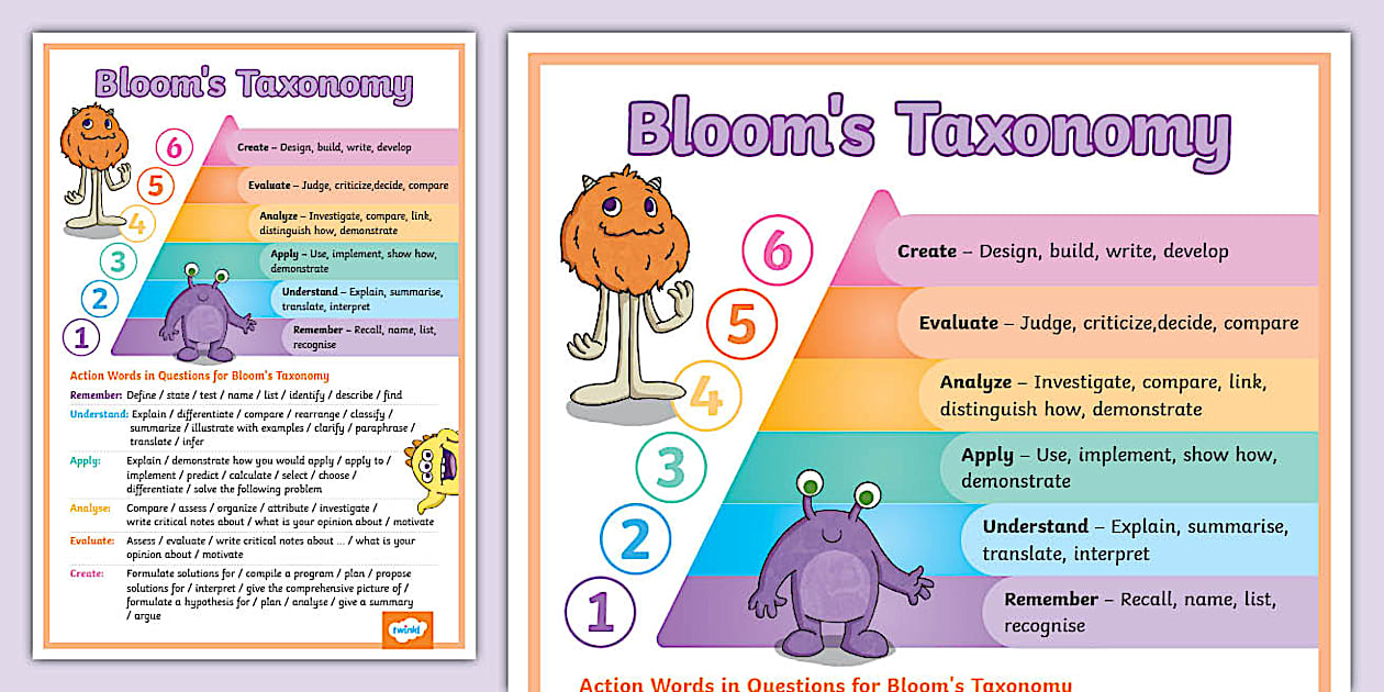 Bloom's Taxonomy Information Poster (teacher made) - Twinkl