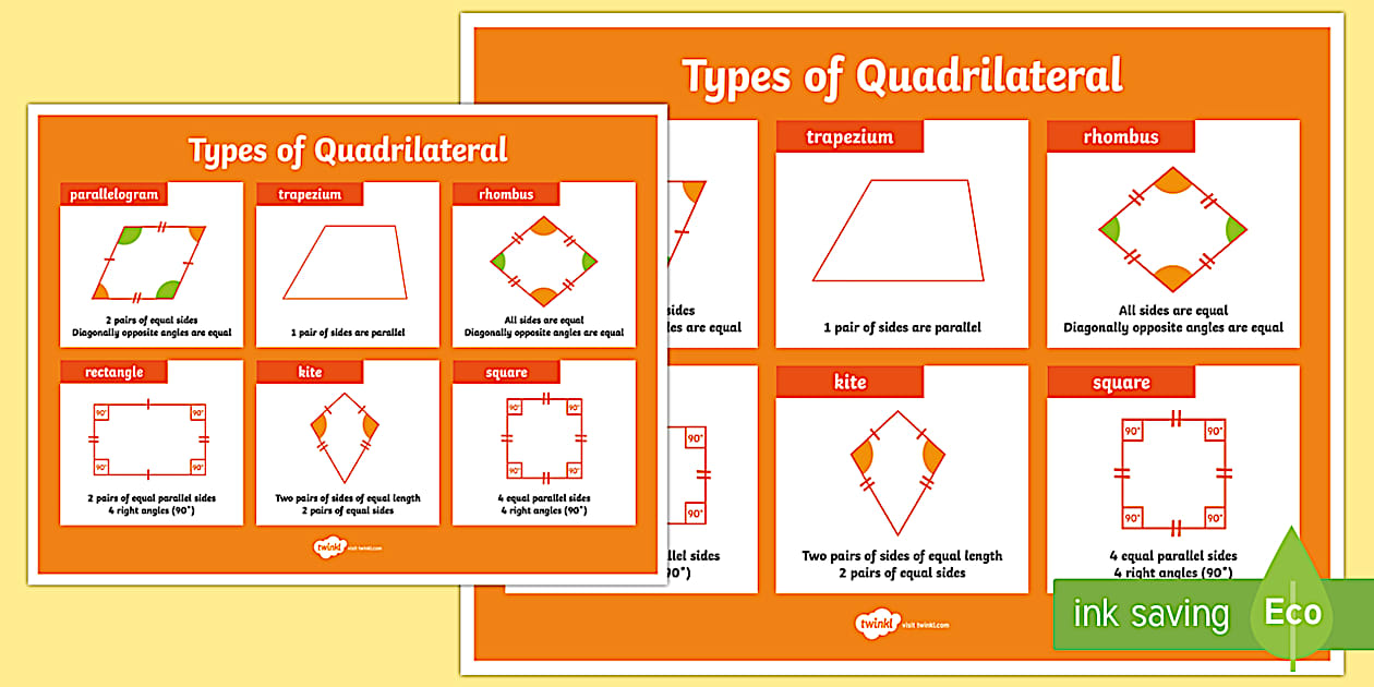 Editable Types of Quadrilateral Poster - Twinkl